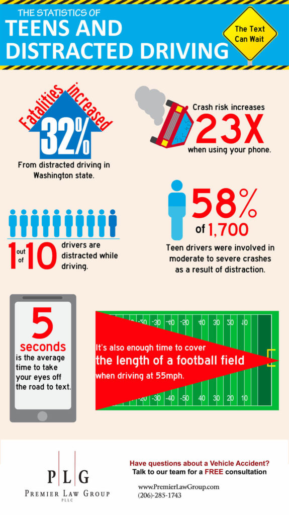 The Statistics of Teens and Distracted Driving