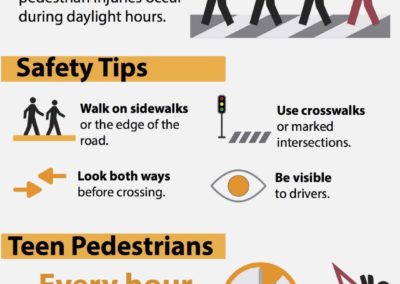 Infographics | Traffic Safety Illustrations | Premier Law Group ...
